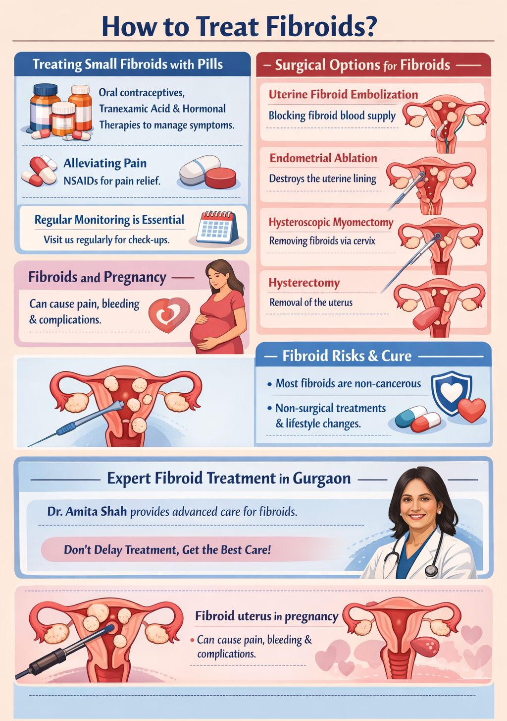 What Are The Signs Of Fibroid Shrinking - Dr. Amita Shah